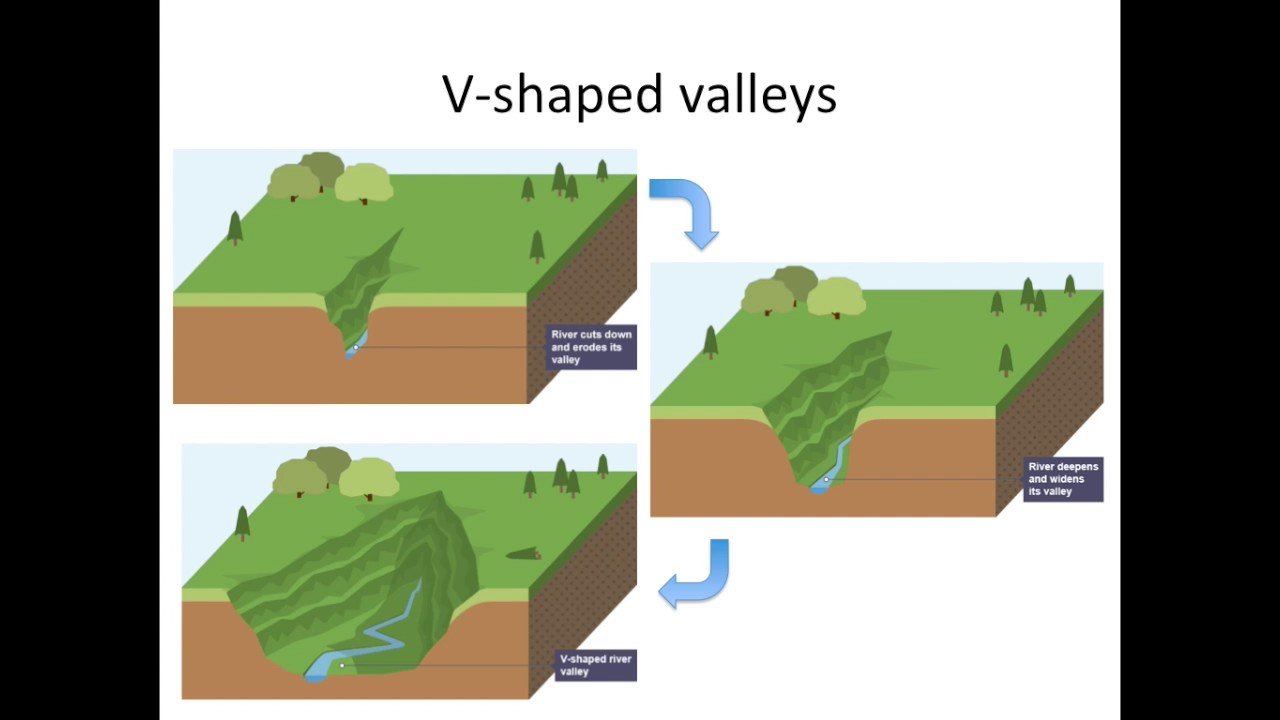 Water in the World - How water connects places - YouTube