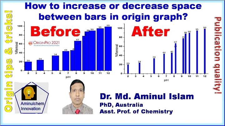 Solved Remove Space Between X Axis And Bars In Bar 9to5Science solved-remove-space-between-x-axis-and-bars-in-bar-9to5science
