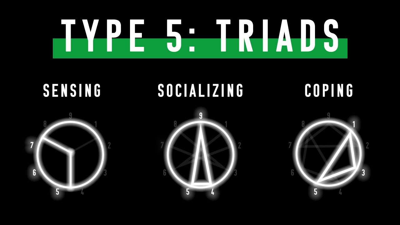 Enneagram Triads for Type 5 Investigators [Sensing, Socializing, Coping ...