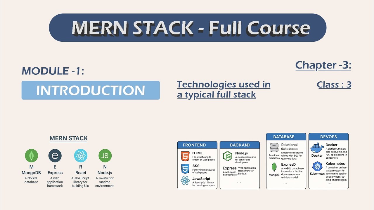 🔴 MERN Stack Full Course | Part - 09 | Basics to Pro (Full Tutorial) - YouTube