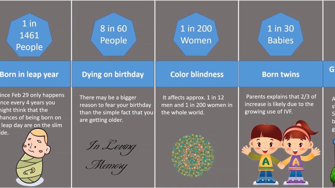 Probability Comparison: Rarest Events - YouTube