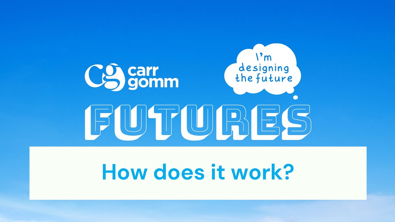 Futures - How it works - YouTube