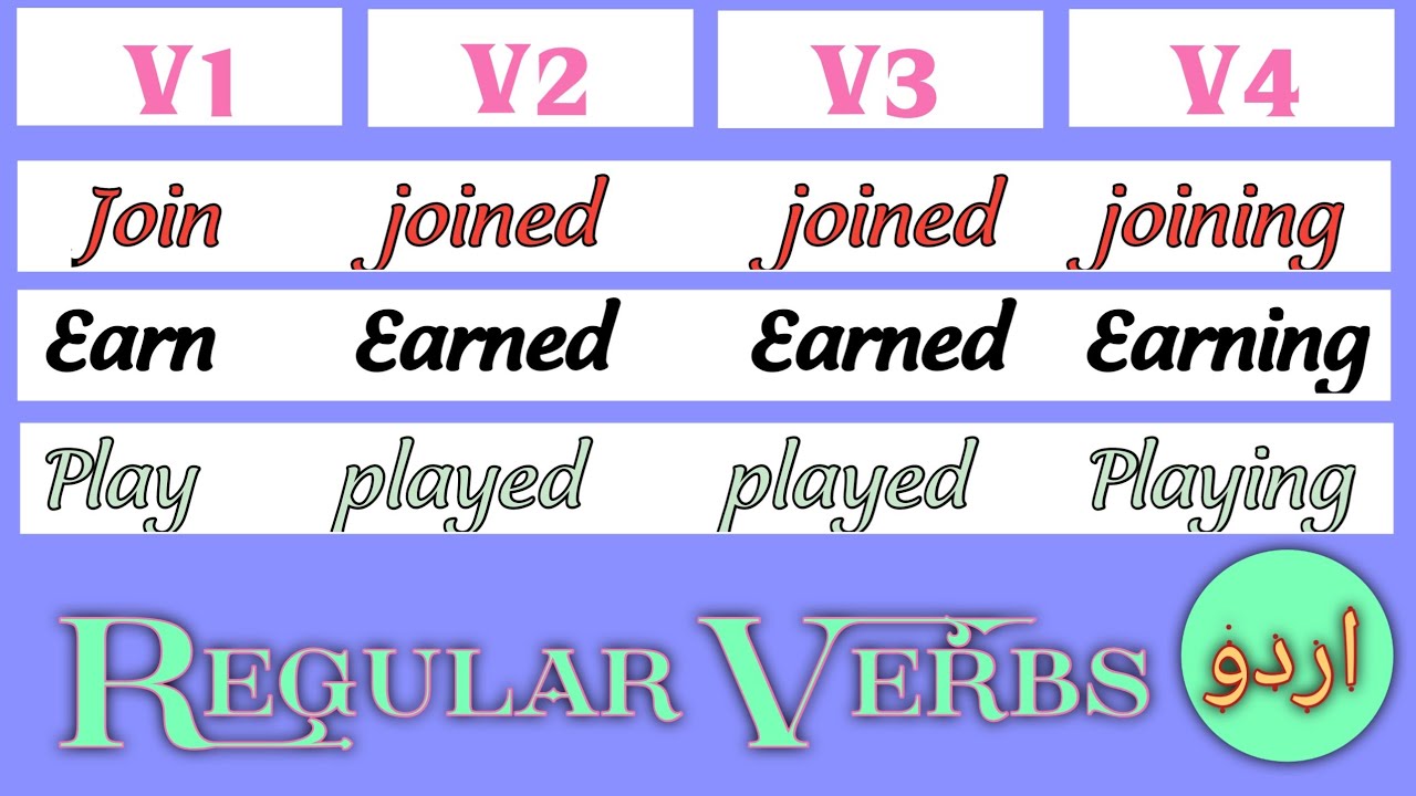 list of Regular Verbs | Regular verbs in English with meaning | most ...