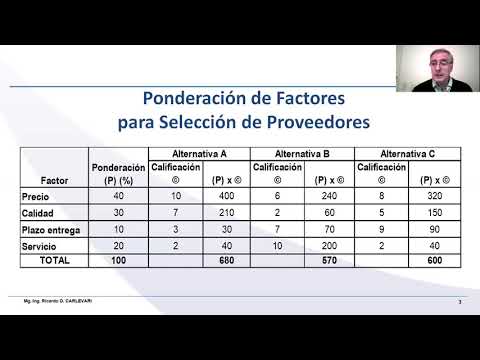 Método de Ponderación de Factores o de Factores Ponderados - YouTube