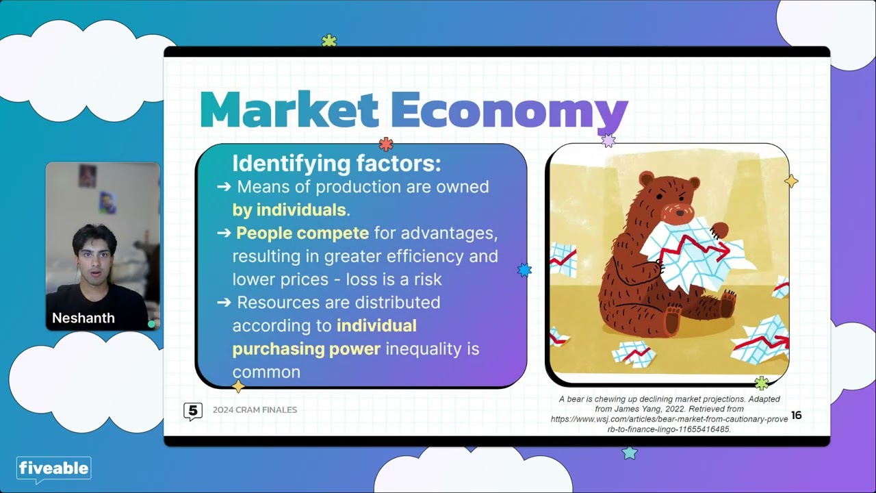 AP Microeconomics CRAM – Night 1 Full Review | Fiveable Cram Archive