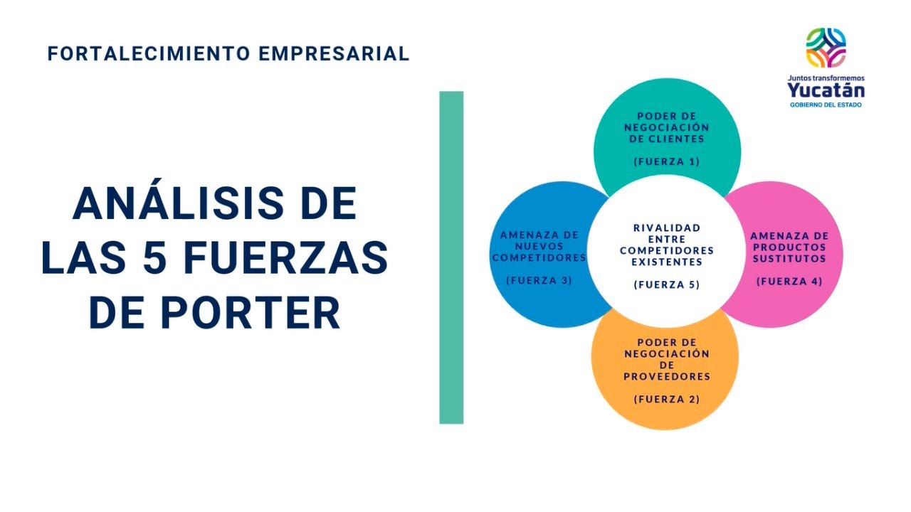 ANALISIS DE LAS 5 FUERZAS DE PORTER - YouTube