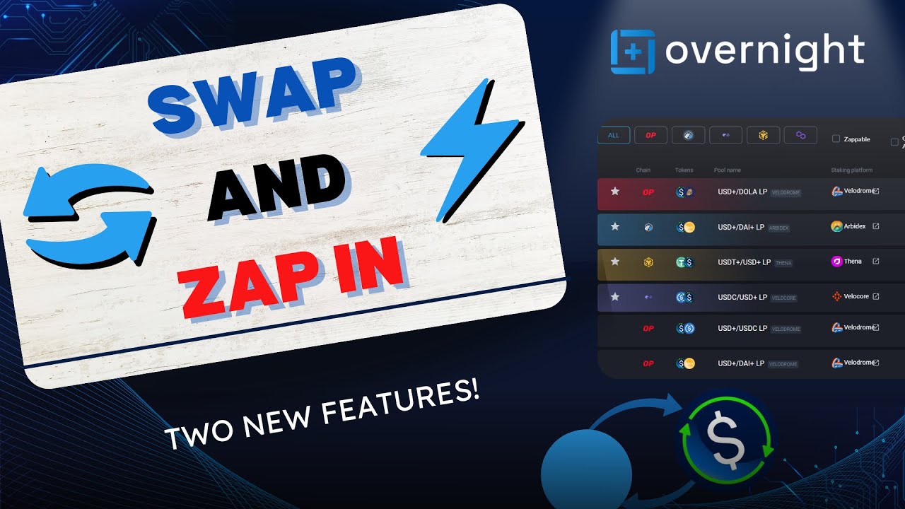 Transforming Investor's Lives: Unveiling Overnight Dapp's Game-Changing ...