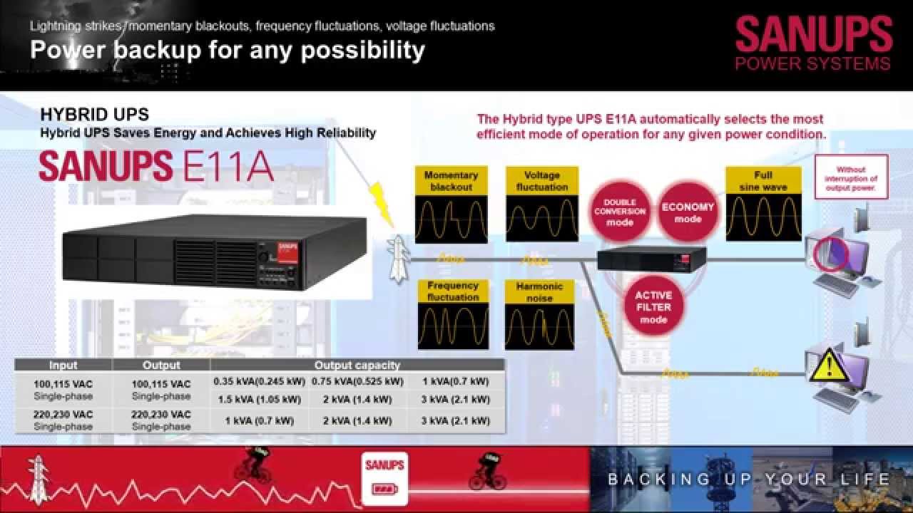 Power backup for any possibility - SANUPS Power Systems - YouTube
