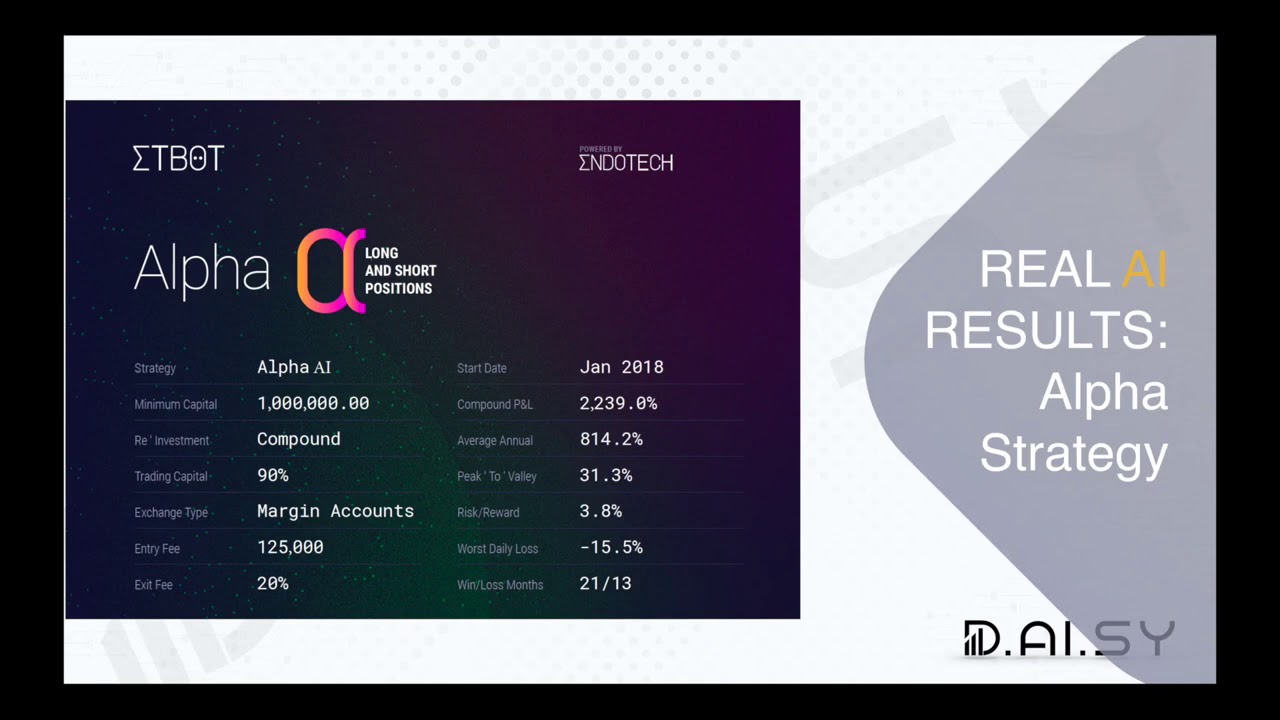 Detailed Endotech DAISY Presentation - YouTube