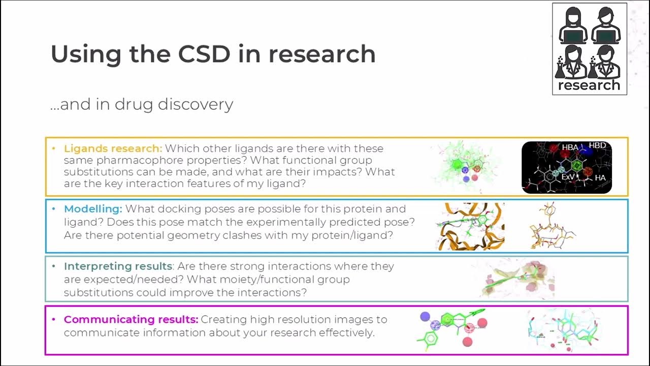 Your CSD license: from "what's the CSD?" to installation, access and ...