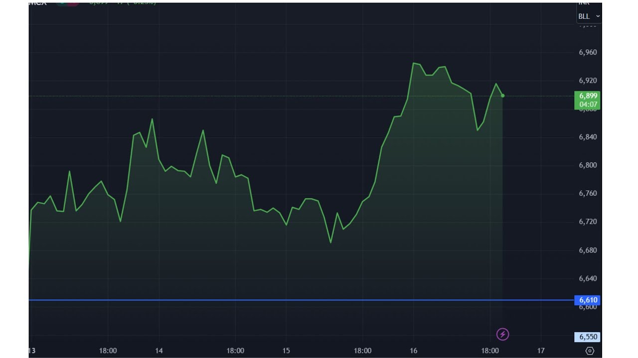Crude OIL - Short or Long??? - YouTube