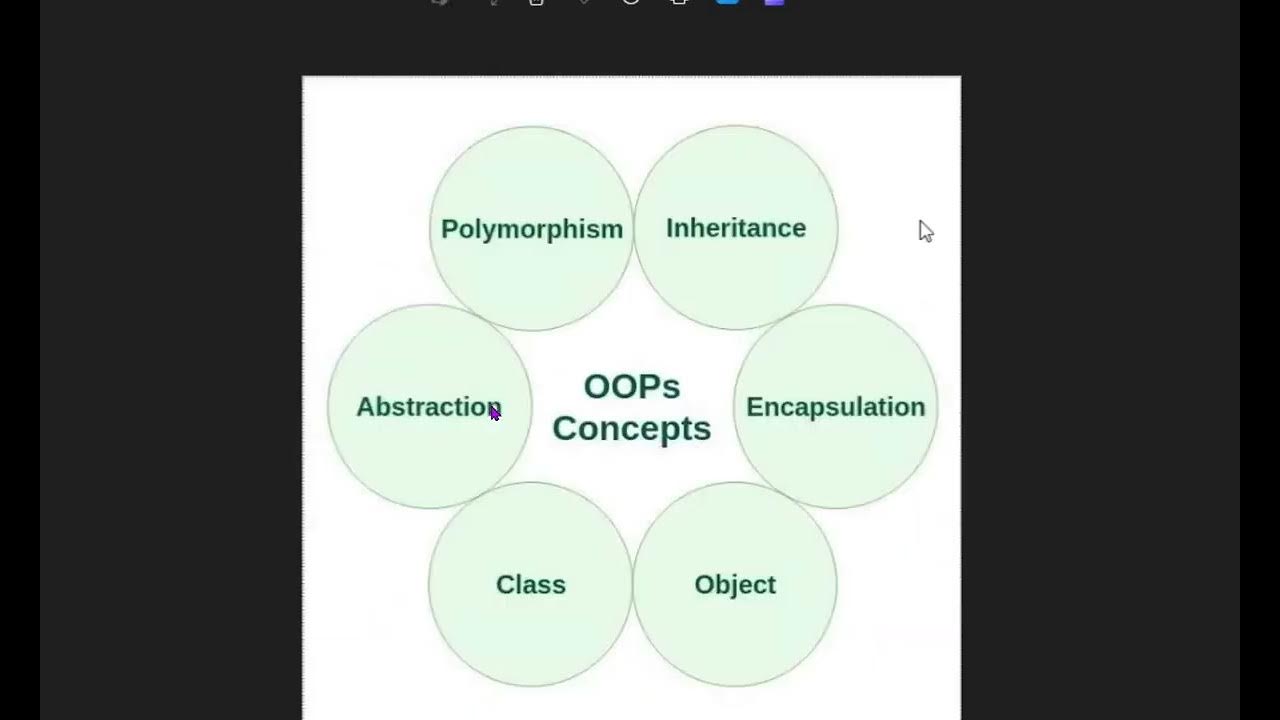 Review Reactjs Basics Aws Services Devops Oops Concept Encapsulation Java Youtube