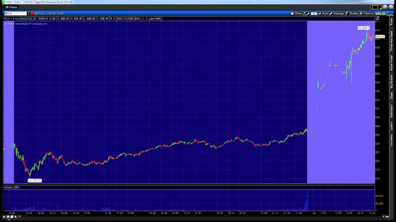Early Movers 15 05 2015 YouTube early-movers-15-05-2015-youtube
