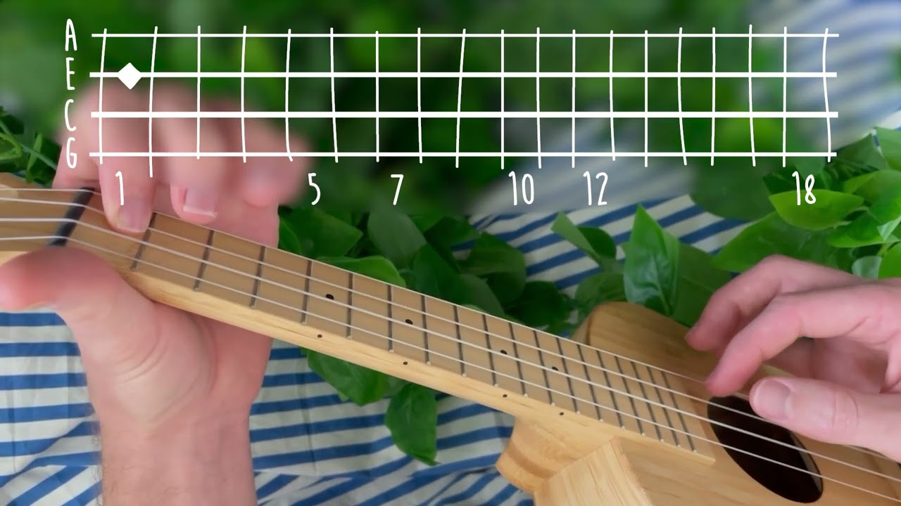 Pokémon - Littleroot Town // Ukulele Tutorial Chords - Chordify