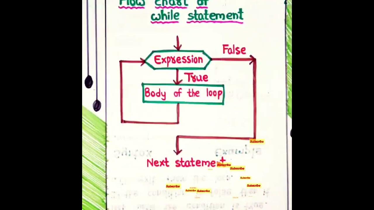 Control Statements In C Programming Part 12 While Loop Lahari Vlogs C Whileloop Shorts 