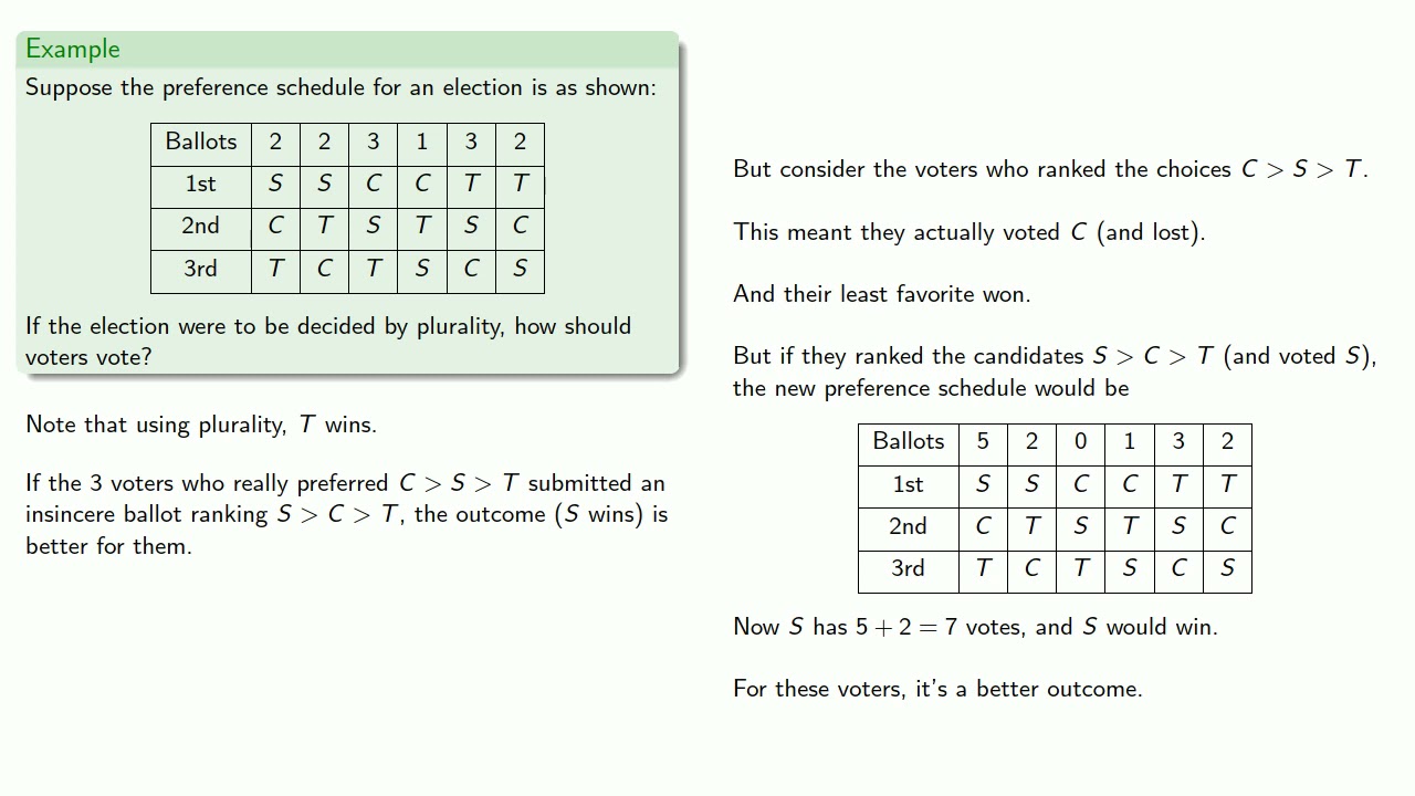Independence of Irrelevant Alternatives - YouTube