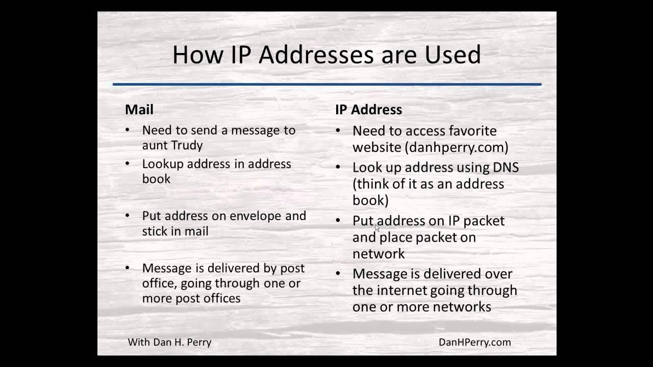 TCP/IP Basics Part 005 Introduction to IP Addressing - YouTube