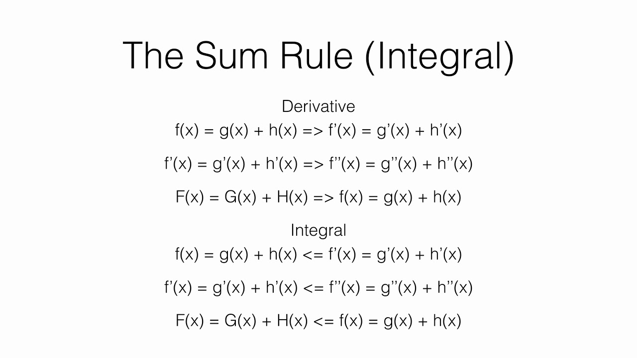 Calculus I The Sum Rule Integral YouTube Calculus I The Sum Rule Integral YouTube