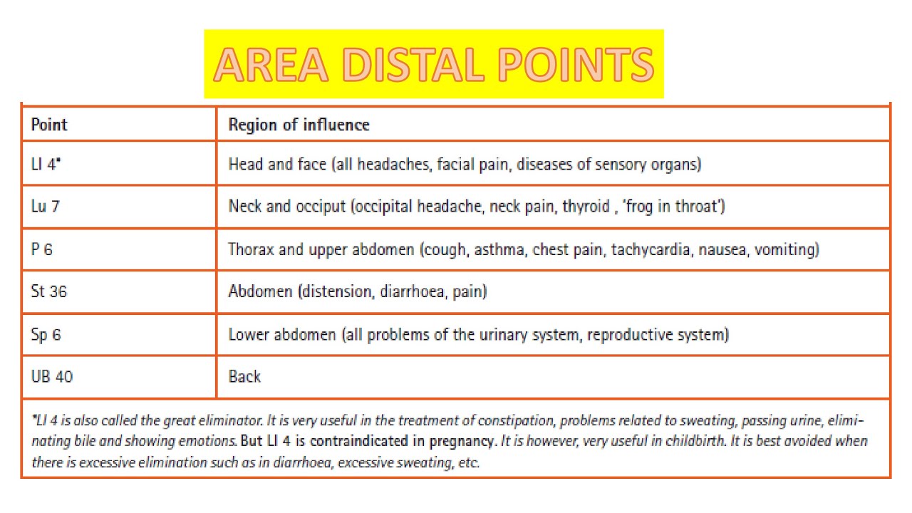 AREA DISTAL POINTS - YouTube
