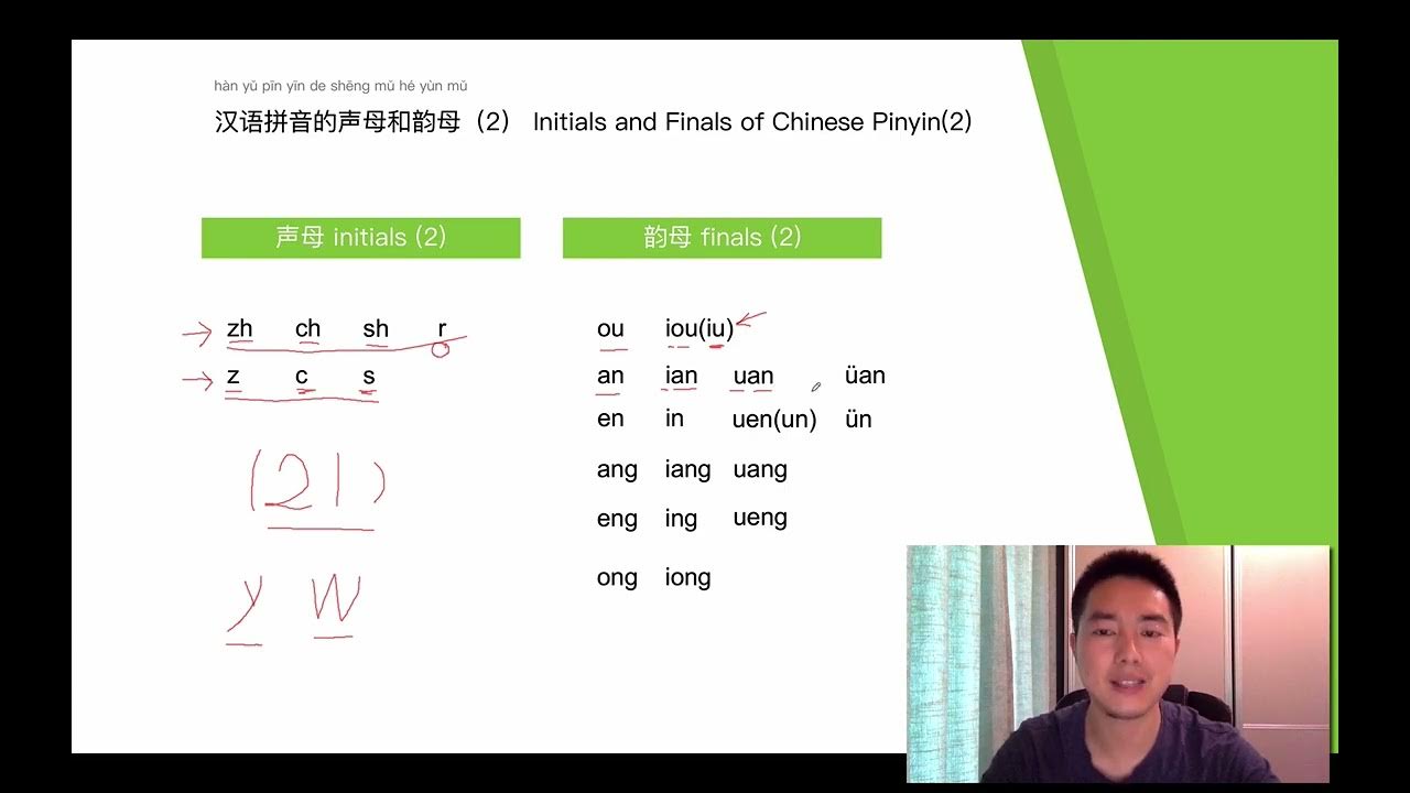 Chinese HSK1 - Lesson 2 - Initials & Finals of Chinese Pinyin 02 - YouTube
