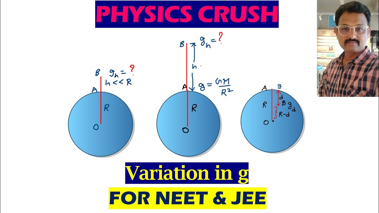 VARIATION IN ACCELERATION DUE TO GRAVITY|GRAVITATION|NEET|JEE ...