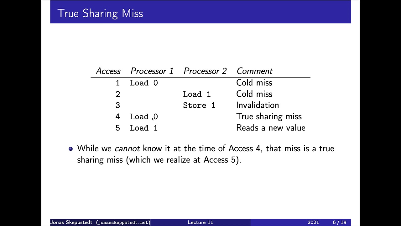 EDAN26 F11 / 2: True and false sharing cache misses (level 3) - YouTube