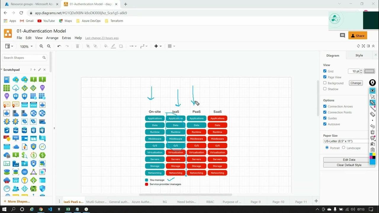 Azure DevOps Class3 | Contributor | Owner | Reader | Authenticating ...