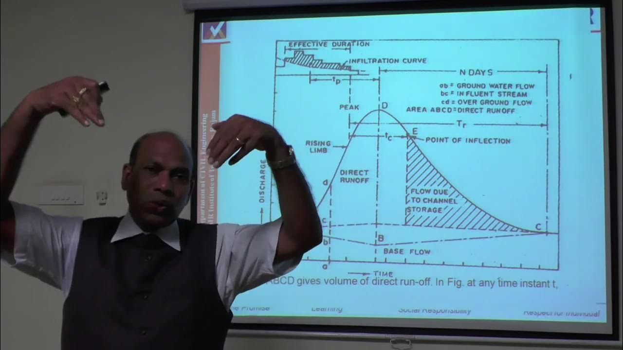 Hydrograph Analysis - YouTube