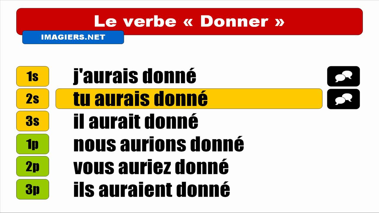 Audio + Video conjugation = Donner = Conditionnel Passé - YouTube