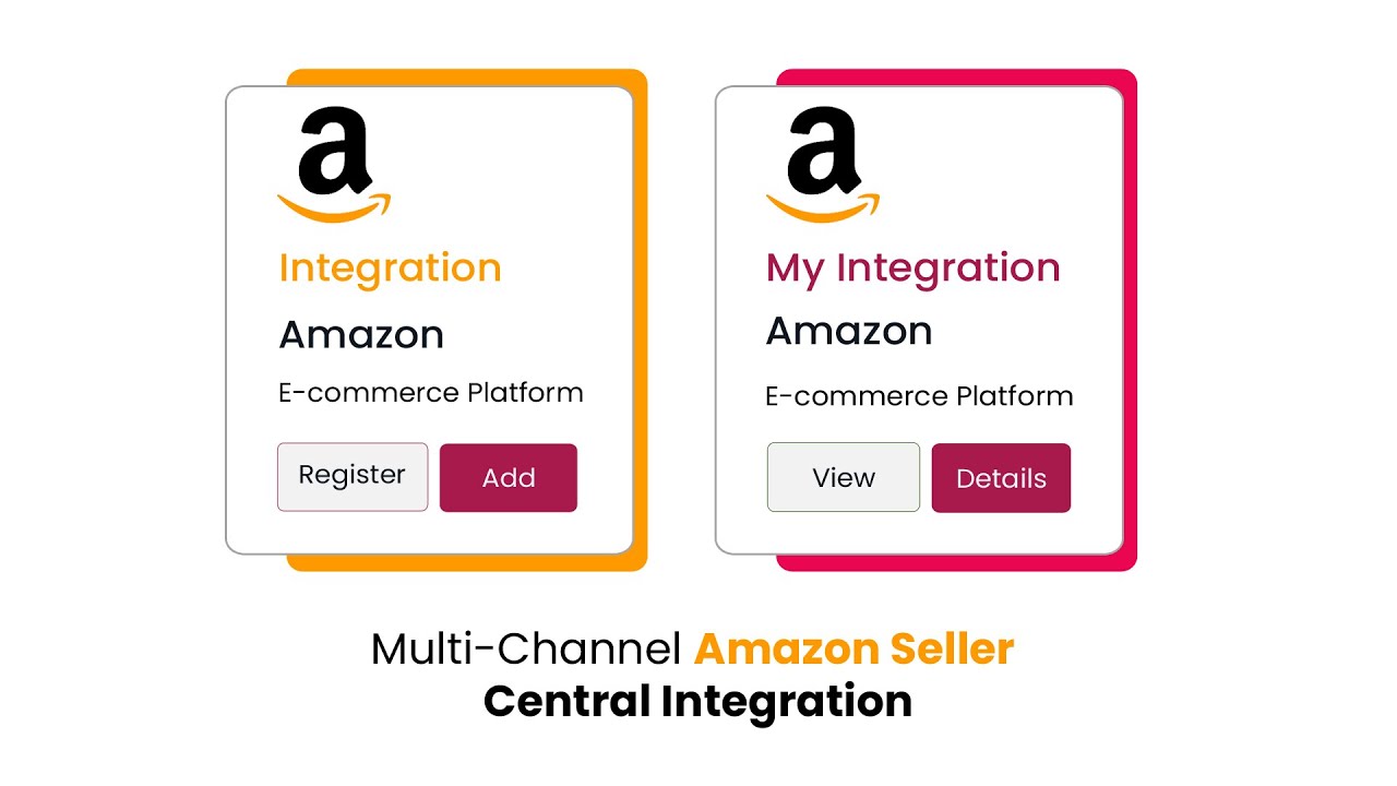Amazon Inventory & Order Management | Amazon Listing Software | Amazon ...