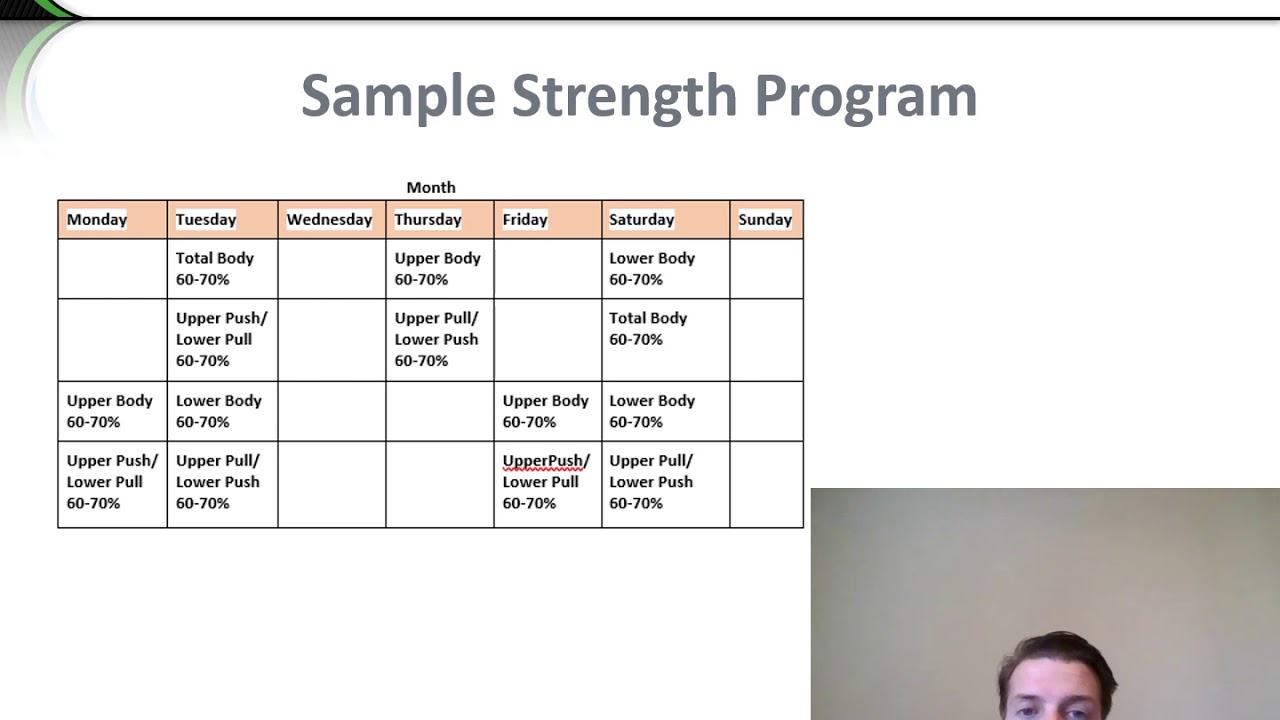 Sample Strength Training Program YouTube sample-strength-training-program-youtube