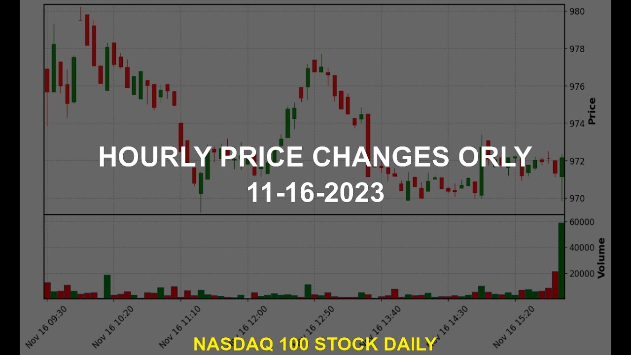 O'Reilly Automotive, Inc. ORLY Stock Price Analysis Today - YouTube