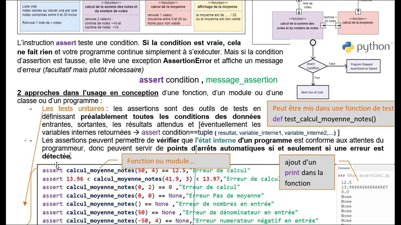 Assertions En Python Par Lexemple Youtube