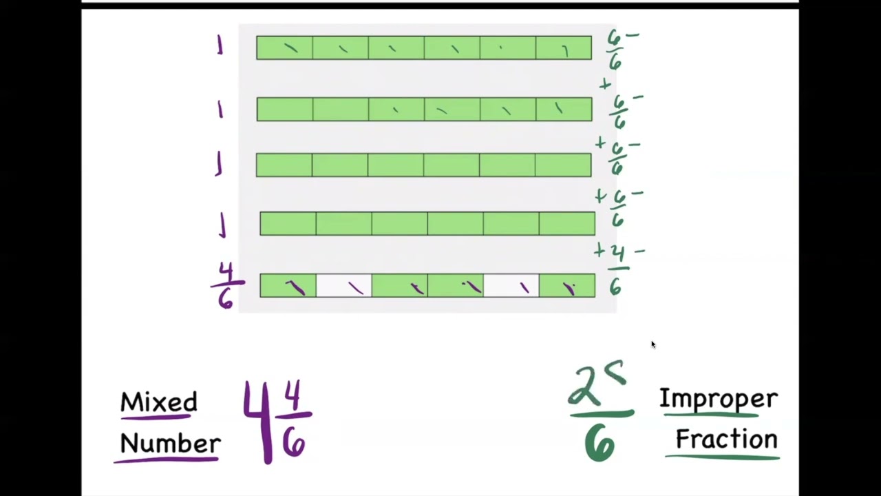 Writing Mixed Numbers Improper Fractions YouTube Writing Mixed Numbers Improper Fractions YouTube