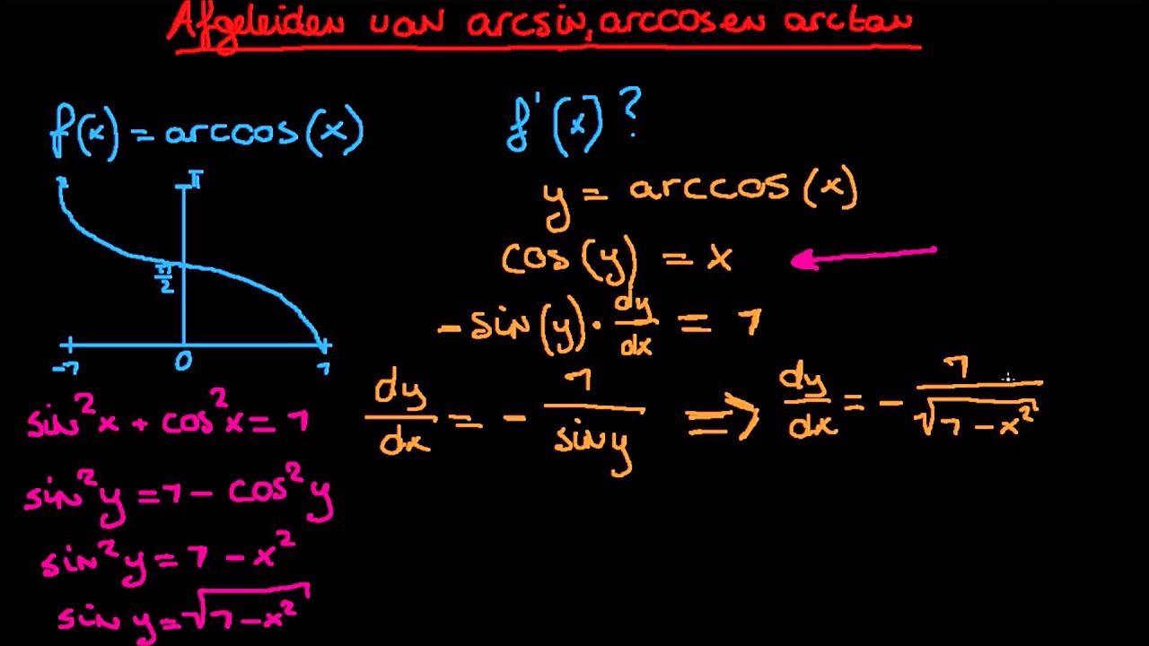 Analyse Plus 3 Afgeleide Van Arcsin Arccos Arctan YouTube