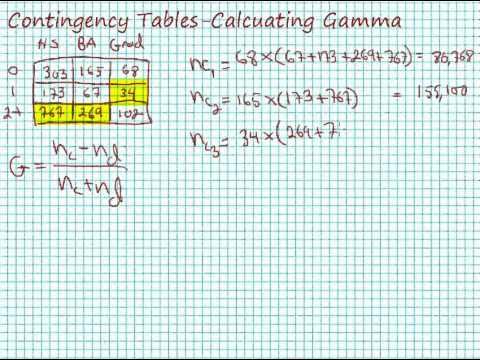 Calculating Gamma for Contingency Tables (Crosstabulation) - YouTube