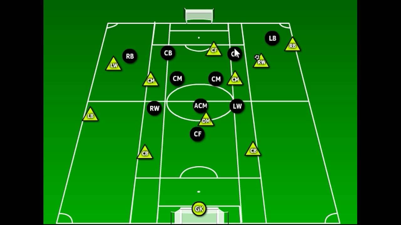 Soccer: Attacking Pattern 1 - YouTube