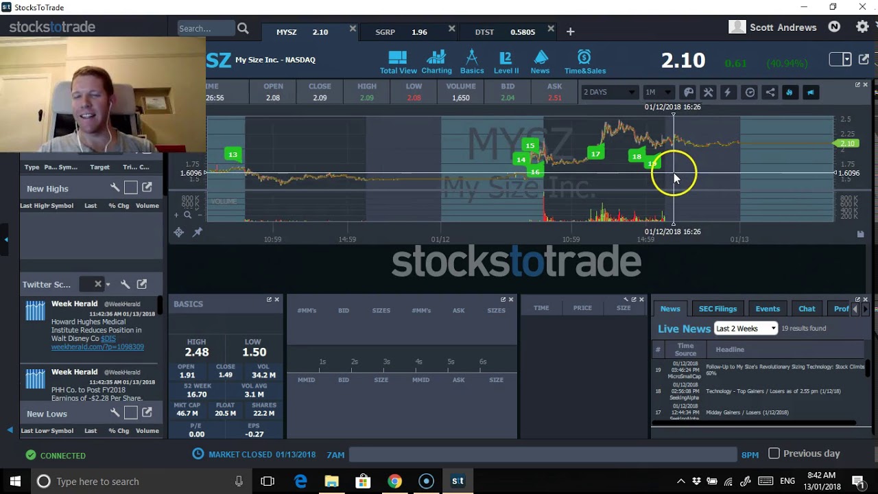 Stock trading watch list featuring $MYSZ, $DTST and $SGRP - YouTube