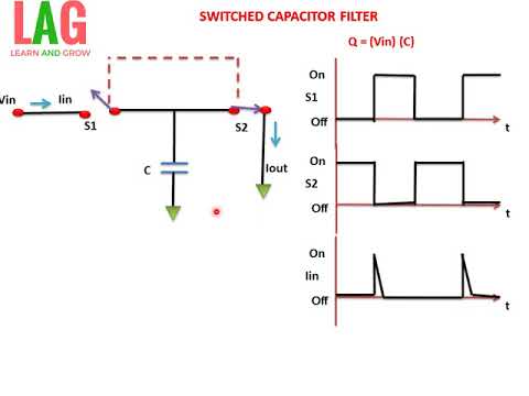 Switch Capacitor Filter(हिन्दी ) - YouTube