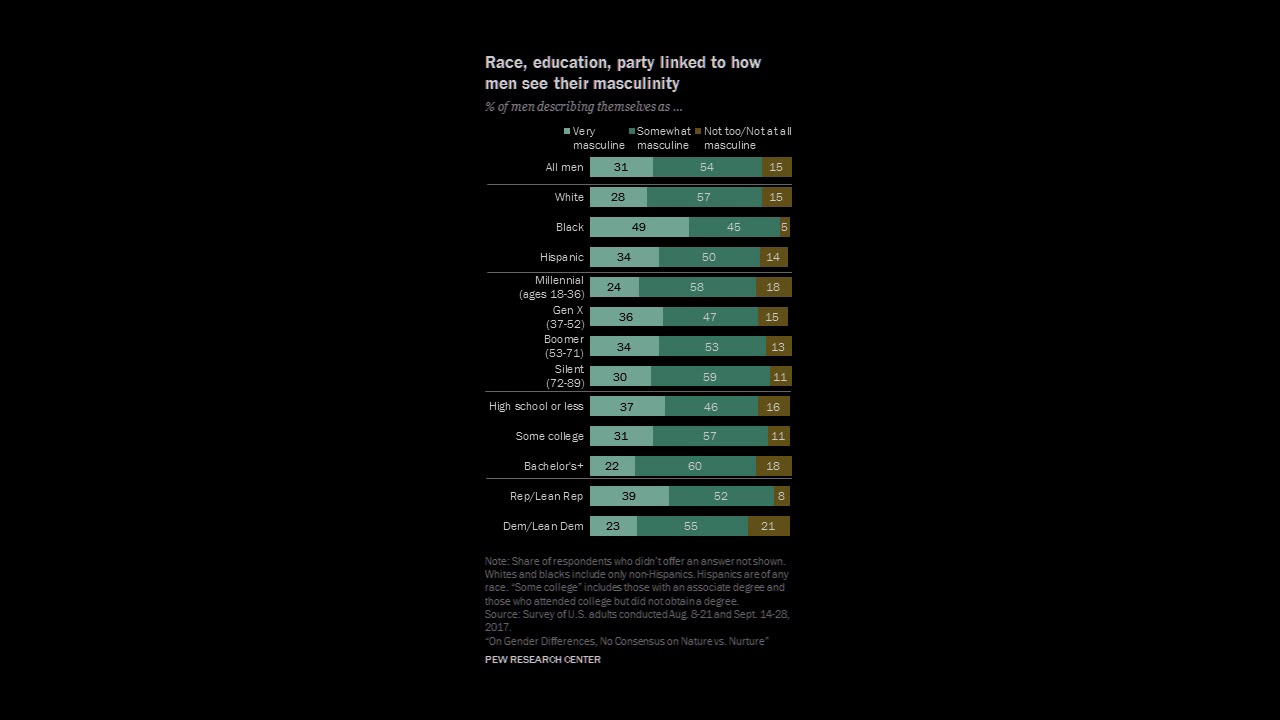 Fascinating infographic regarding masculinity - YouTube