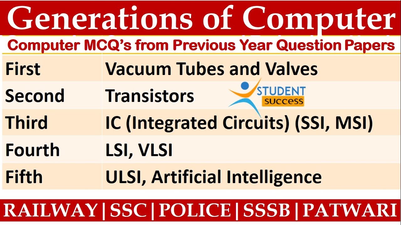 Generations Of Computer MCQ s Computer Mcq For Competitive Exams generations-of-computer-mcq-s-computer-mcq-for-competitive-exams