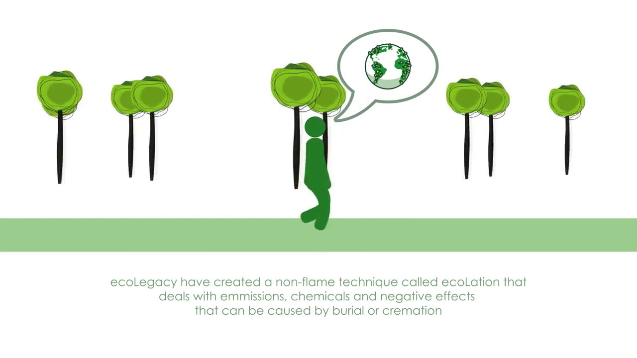 What is ecoLation™ English - YouTube