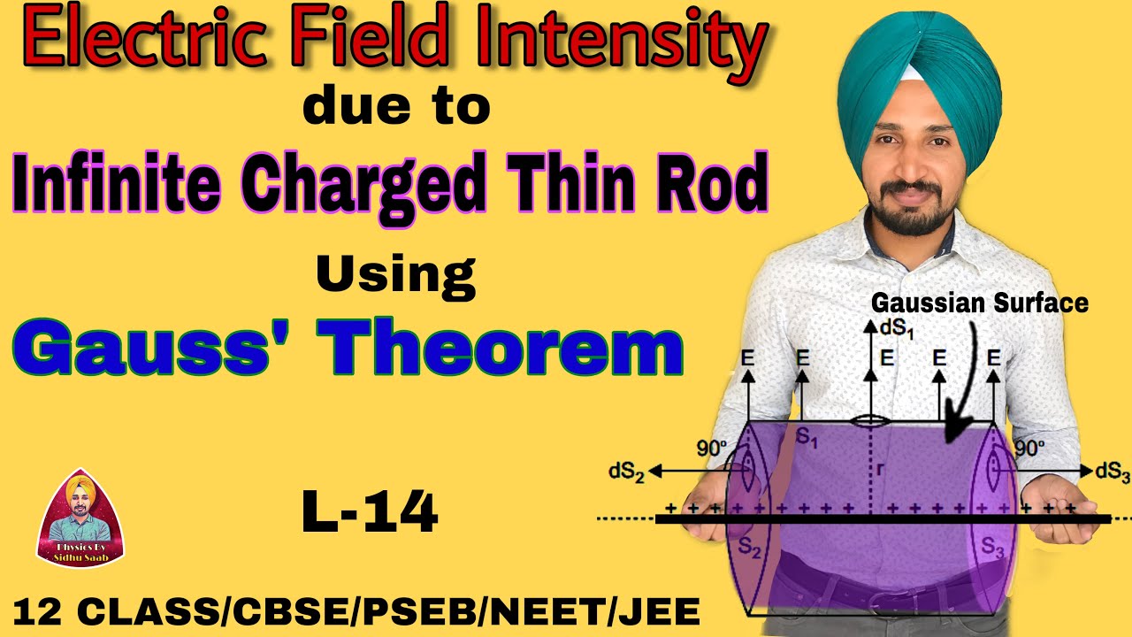 ELECTRIC FIELD INTENSITY DUE TO INFINITE CHARGED THIN ROD USING GAUSS ...
