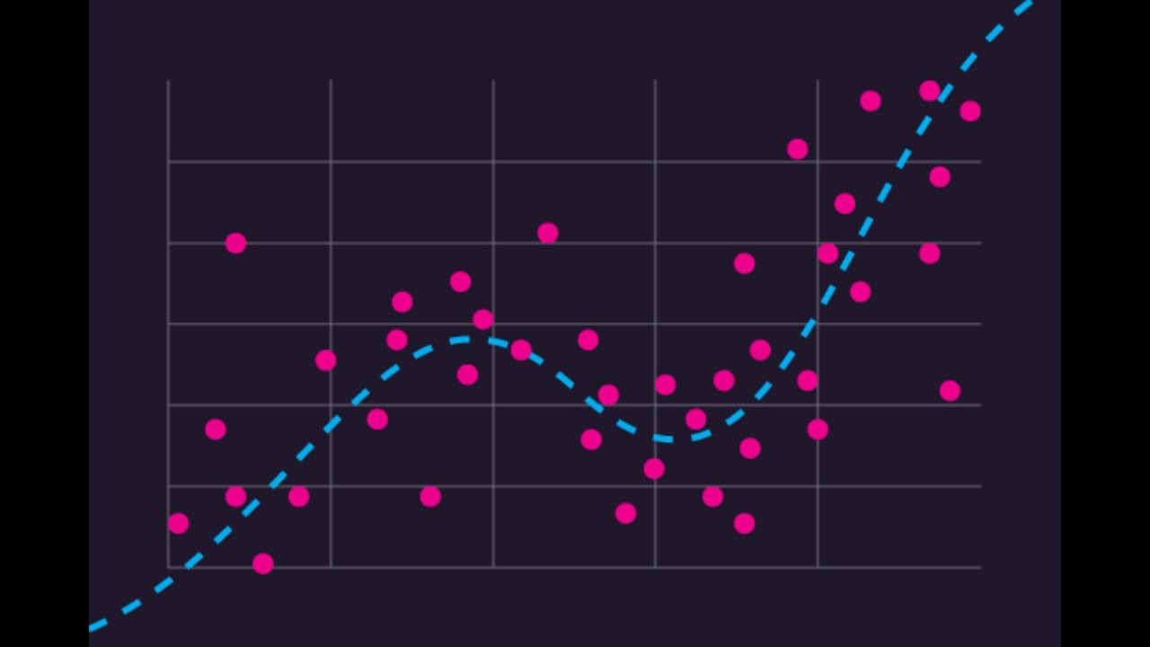 Build Linear Regression Model With Pytorch Youtube 6573