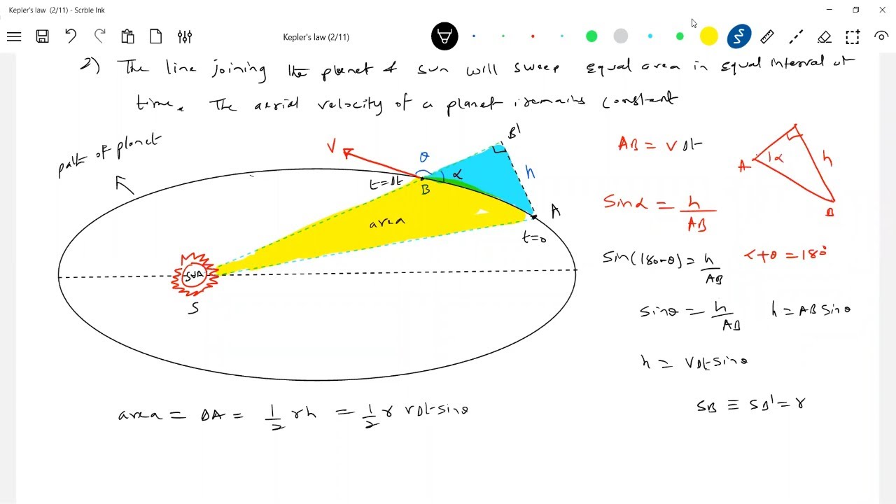 8/8)kepler's law:Time period-aerial velocity-angular momentum-energy of a planet | Gravitation ...