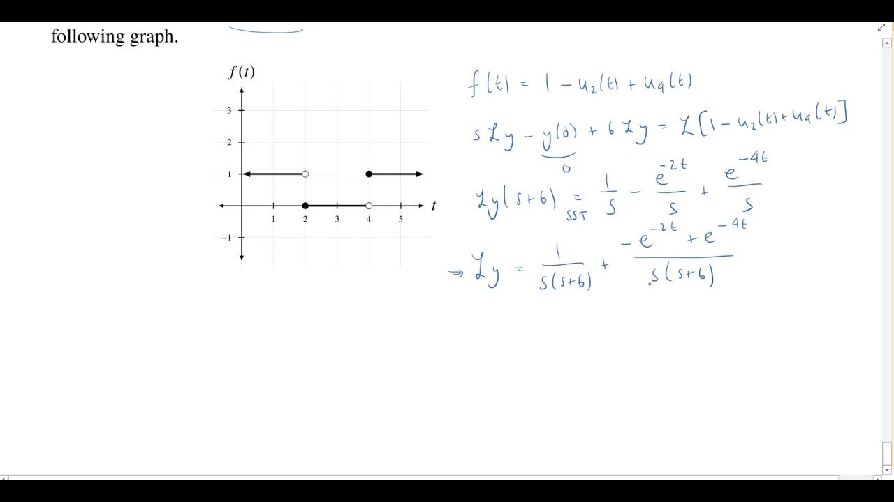Solving Initial Value Problems With A Unit Step Function Superquiz 2 Problem 8b Youtube