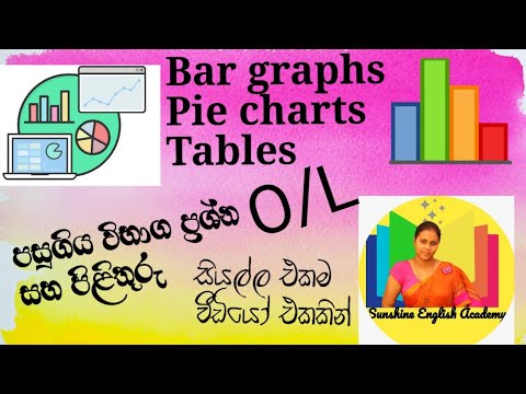 O/L English past papers|Bar graphs|Pie charts|Tables#sunshine English ...