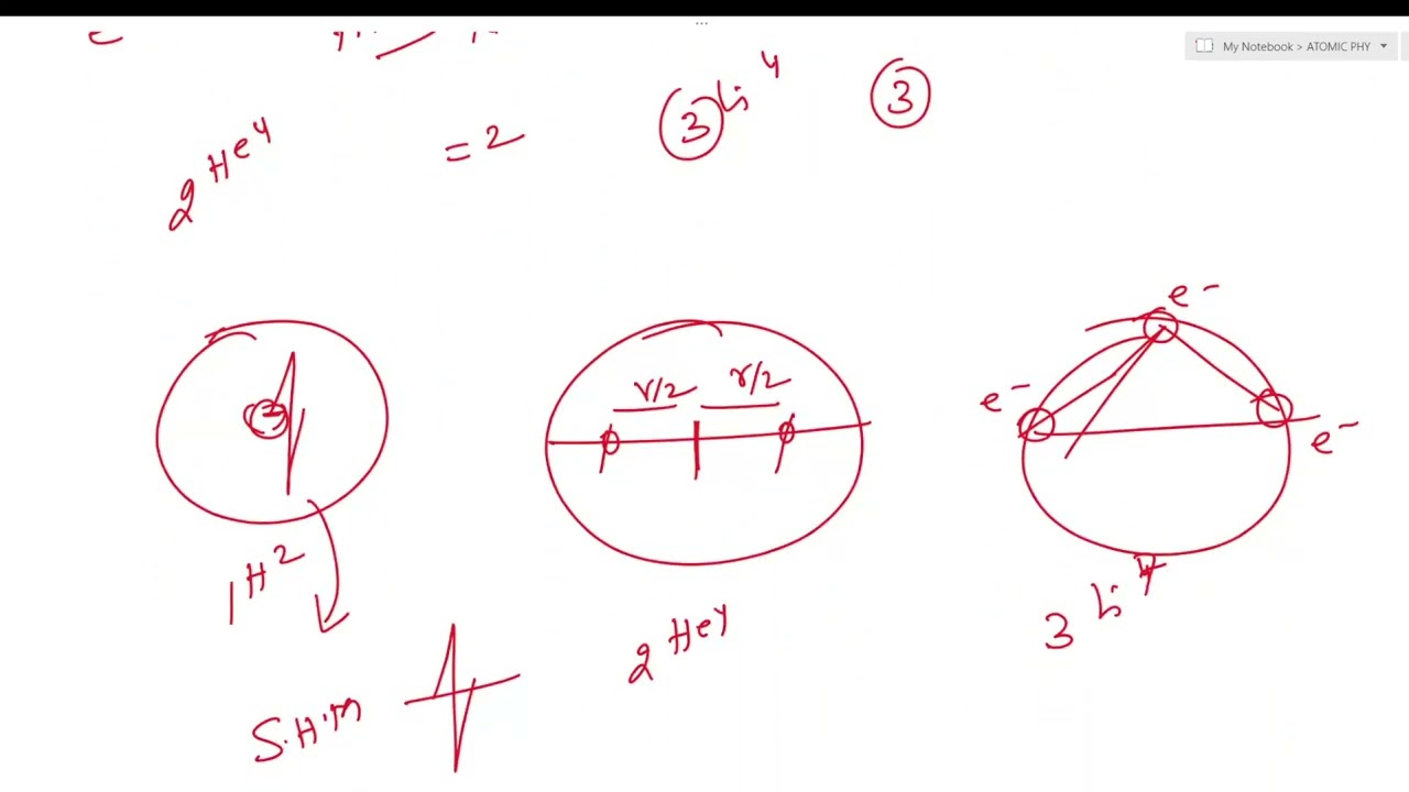 ATOMIC PHYSICS LECT1 - YouTube