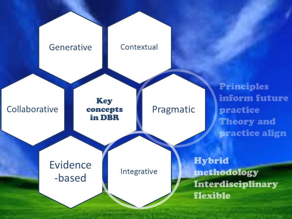 Burke Design based research PGECR - YouTube