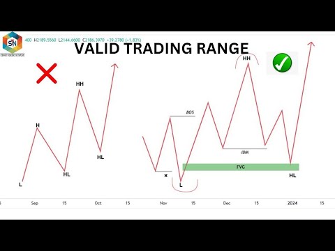 HOW TO IDENTIFY A VALID TRADING RANGE IN FOREX, VALID HH and HL ...